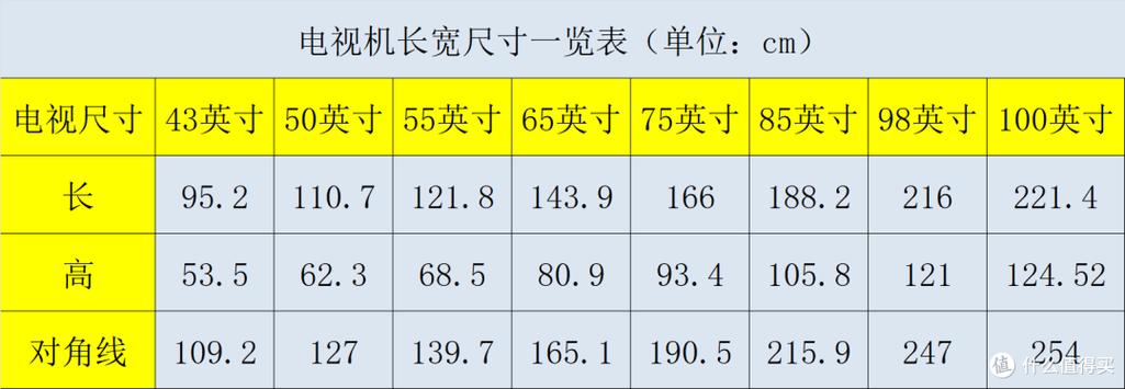 液晶电视尺寸都有哪些图标