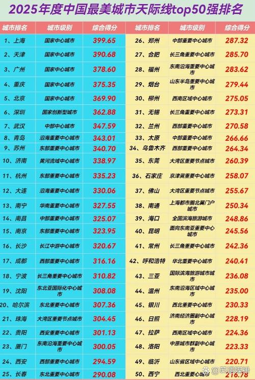 中国天际线城市排名图标