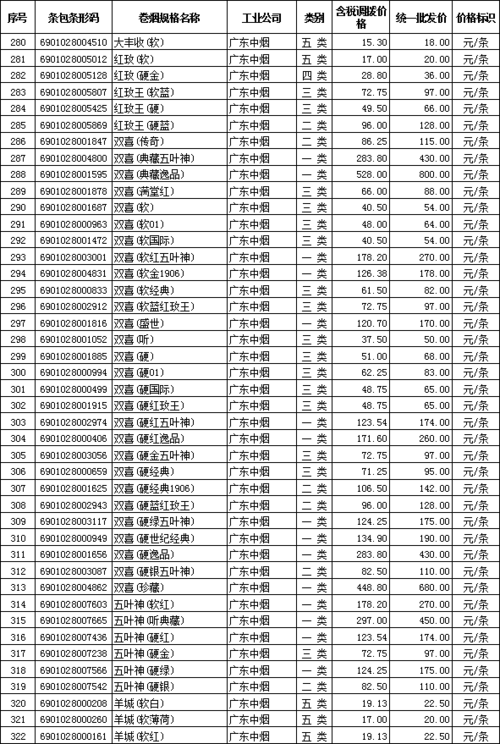 广东烟草官网订购