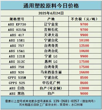 pc废塑料回收价格图标