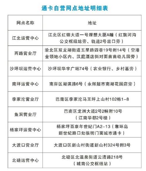 重庆公交卡办理地点图标