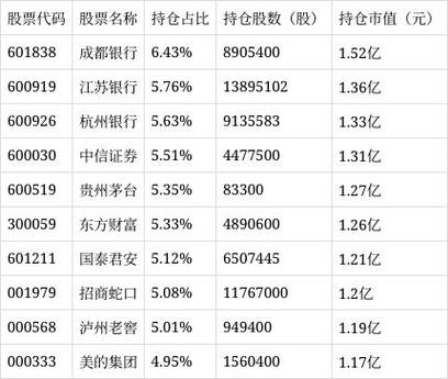 广发聚宝混合基金净值