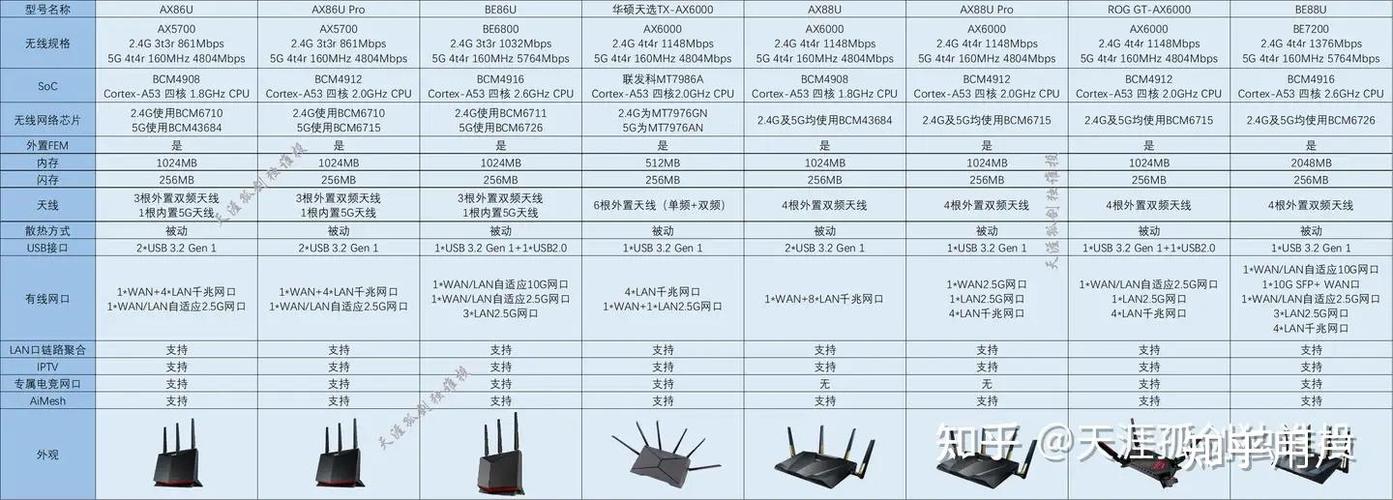怎么选择路由器家用的图标