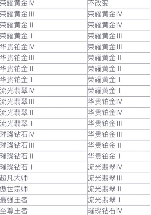 弈城围棋6段相当于现实几段图标