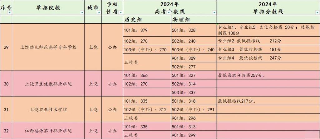 中职考大专录取线图标