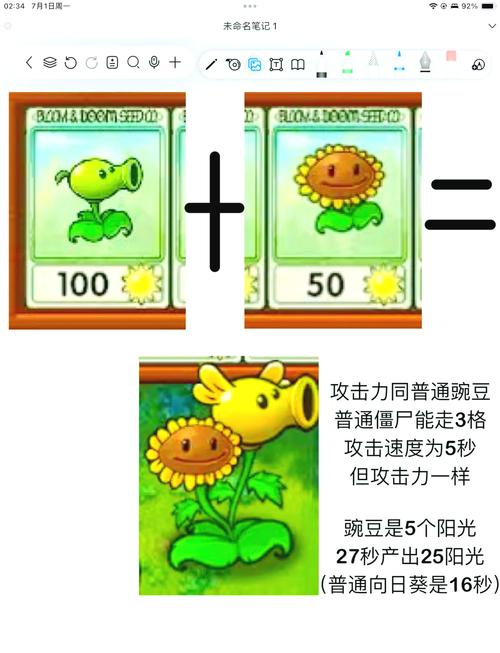 豌豆射手二代介绍1至5阶图标