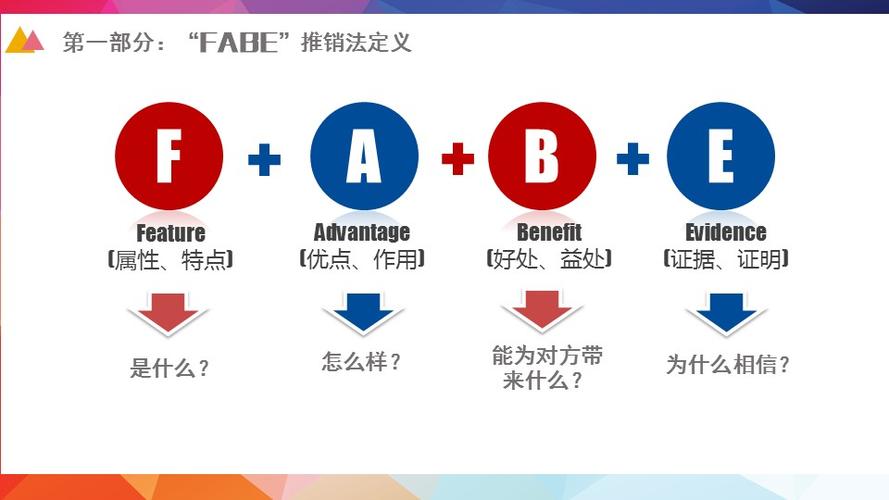 fabe销售法图标