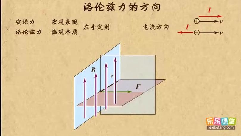 洛伦兹力判断方向图标