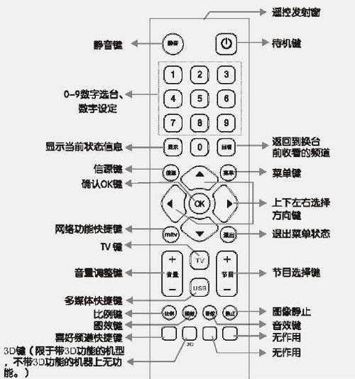 电视遥控器怎么切换按字母图标