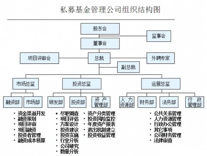 什么叫私募股权基金缩略图