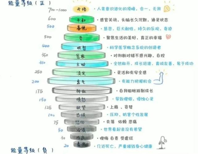 能量等级1000图标
