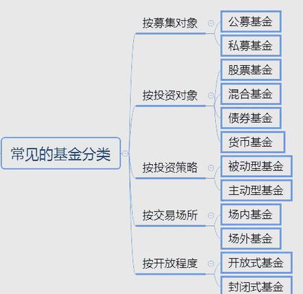 基金投资的特点是图标