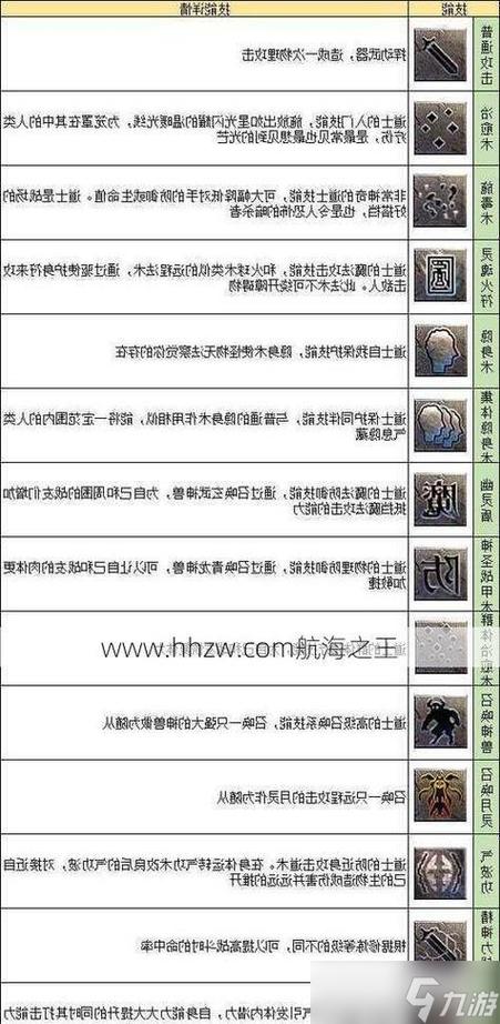 1.76道士骷髅2级多少级学缩略图