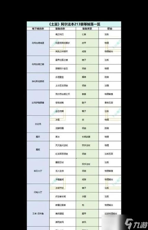 魔兽世界大秘境装等要求图标