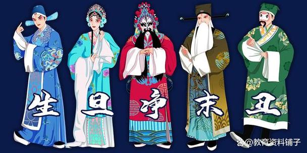 京剧流派及其代表人物图标