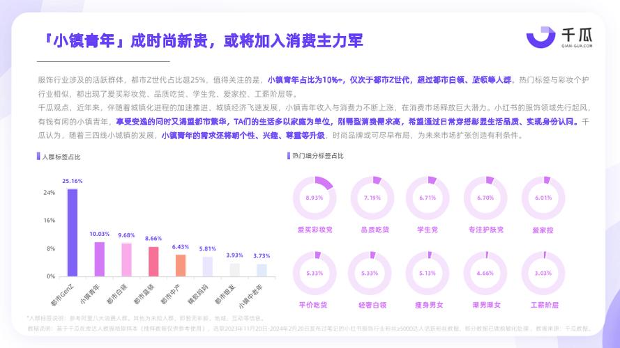 小红书官方数据报告图标