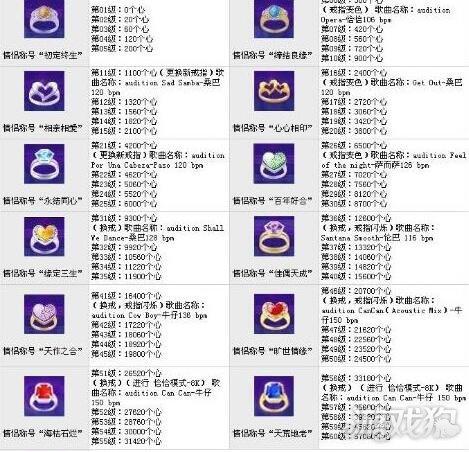 劲舞团升级最快的方法图标