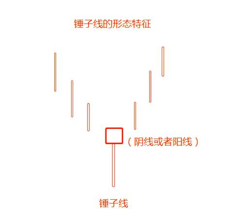 锤子是什么能量截图
