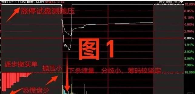 集合竞价打板指标公式图标
