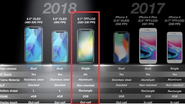iphonex屏幕尺寸图标