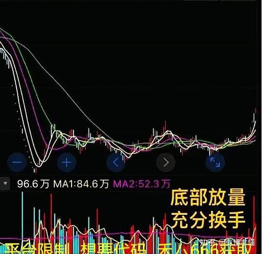通达信软件k线放大缩小截图