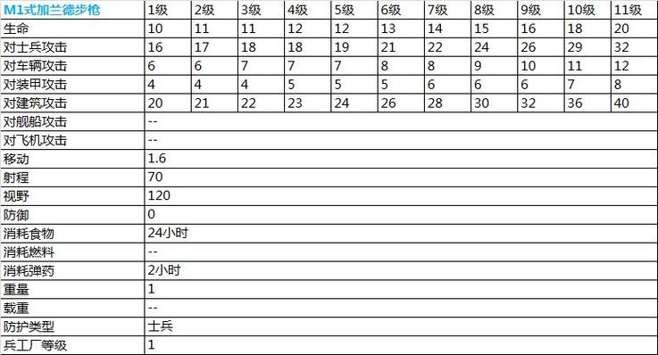 二战风云2段位升级等级条件表截图