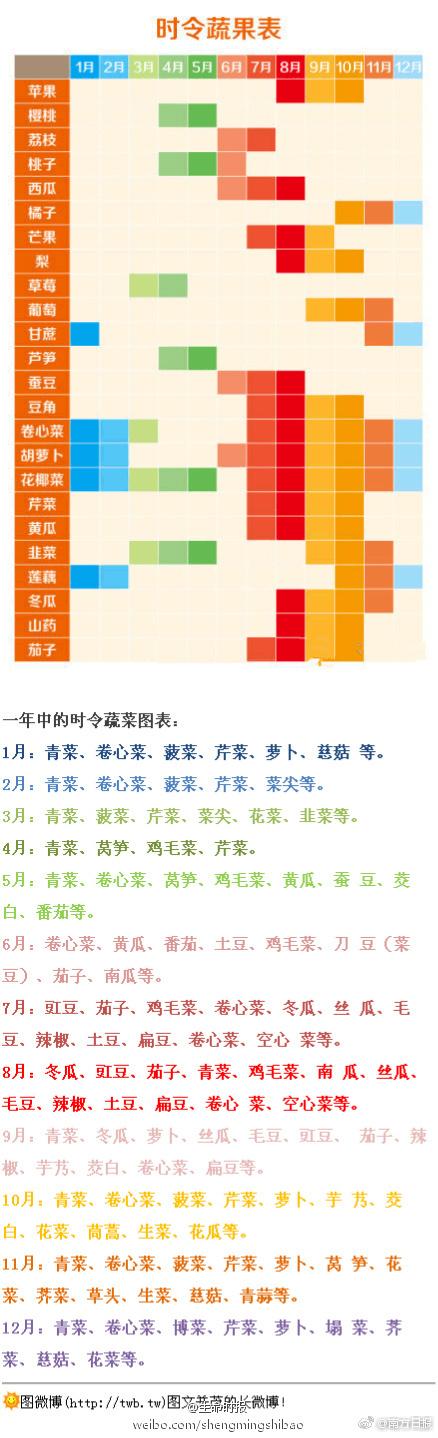 4月的甜瓜是应季水果吗图标