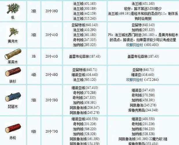 rpg特性有什么作用图标