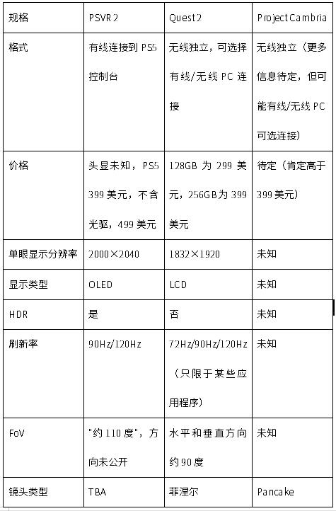 psvr二代和一代区别图标
