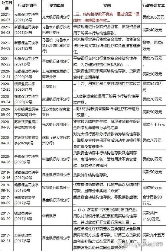 协定存款图标