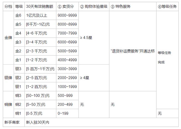 快手60级要刷多少人民币图标