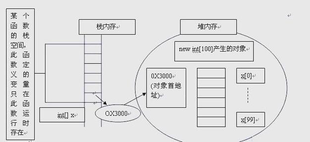 栈区和堆区的区别图标