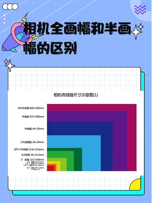 半画幅镜头和全画幅镜头的区别图标