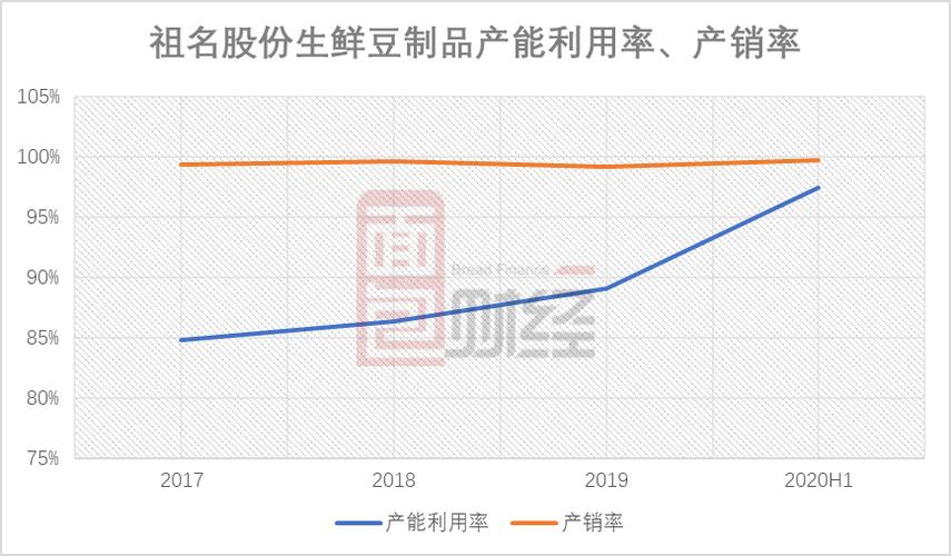 豆制品的利润有多大