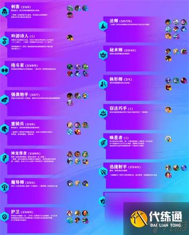 金铲铲羁绊大全
