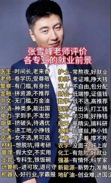 张雪峰十大铁饭碗专业图标