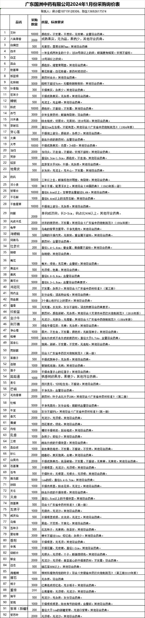 中草药批发价格表图标