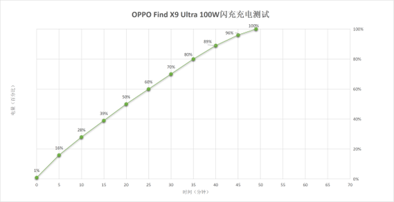 oppo充电头是多少w图标