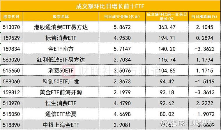 在哪里可以看到ETF行情截图
