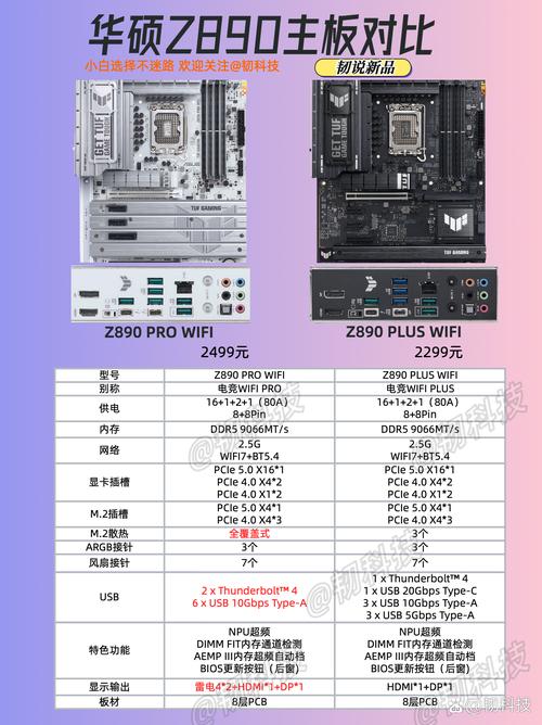 华硕主板m11系列区别图标