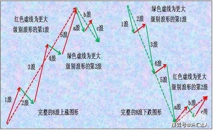 艾略特波浪理论缩略图