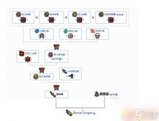 泰拉瑞亚金属带扣怎么制作图标