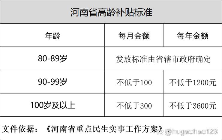 高龄补贴认证app官网图标