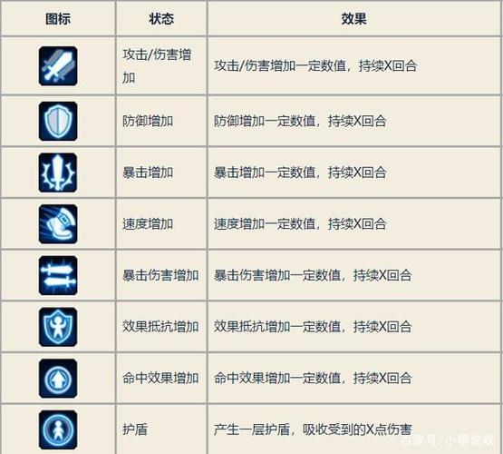 阴阳师各种buff效果截图