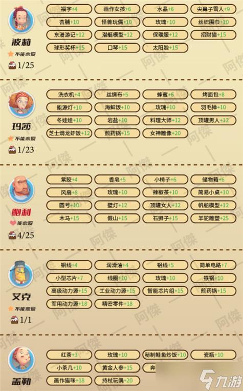 波西亚时光约会条件截图