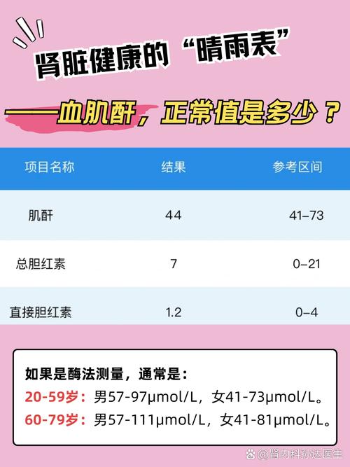 175化生理论上能加多少血