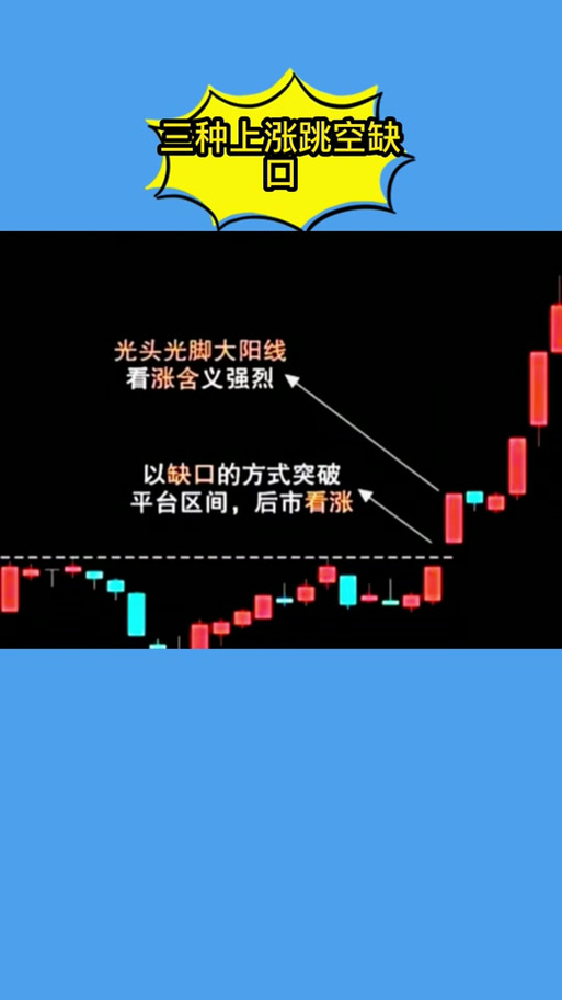 光头光脚阳线第二天会怎么走图标