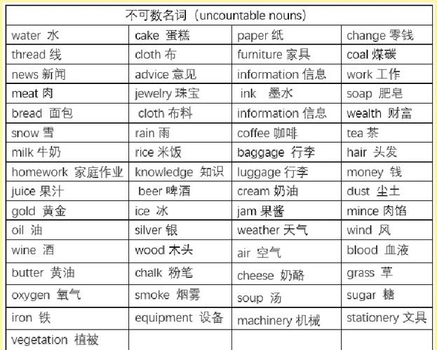 promotion可数不可数截图