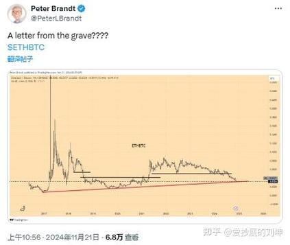 比特币上涨的根本原因截图