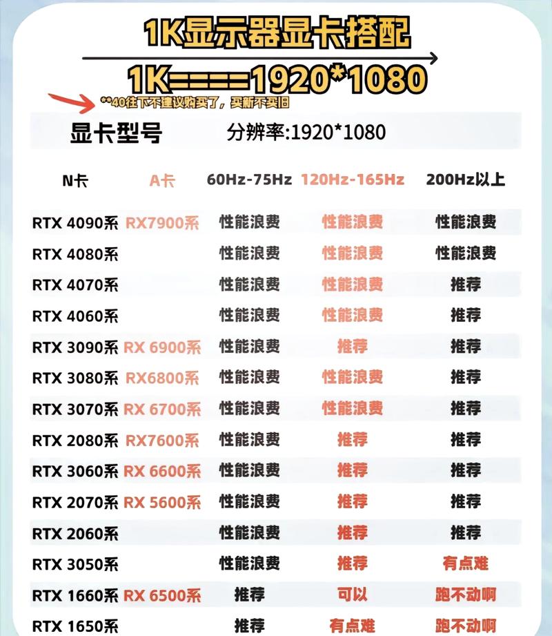 显卡的分类和优缺点截图